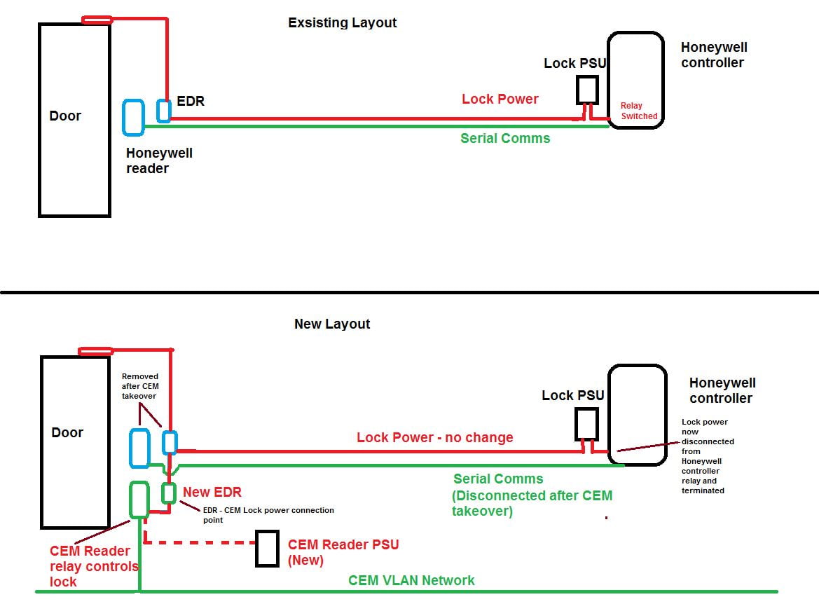 CEM Systems AC2000 AE Securing Auckland Airport | SEN.news - No. 1