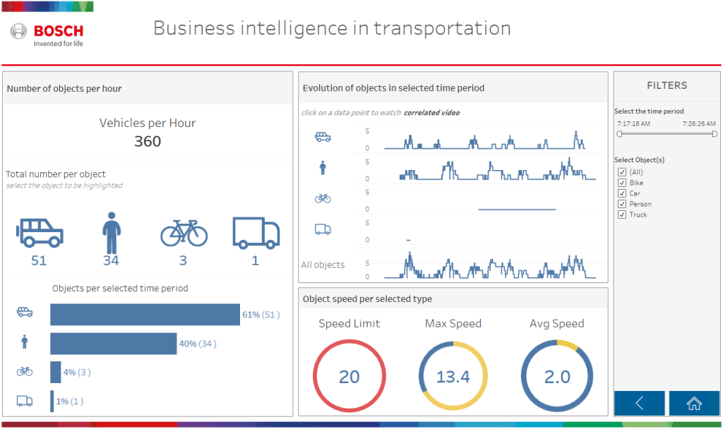 Video Analytics & The Future Of CCTV | SEN.news - No. 1