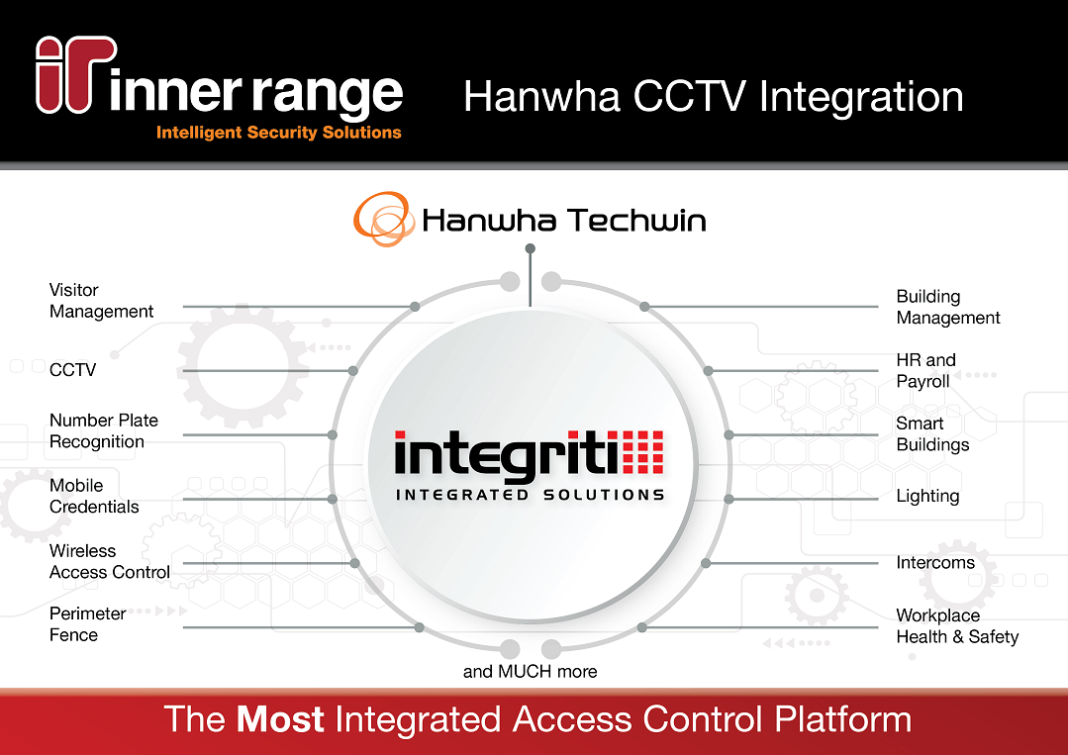 Inner Range Integriti/Infiniti Hanwha Integration Debuts | SEN.news - No. 1