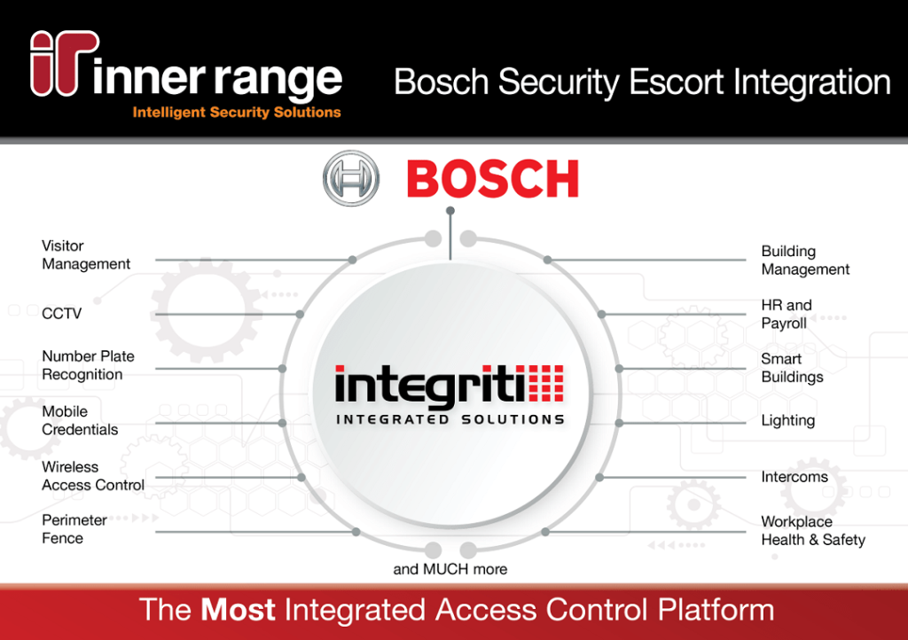 Inner Range Integriti Now Integrates With Bosch Security Escort | SEN ...