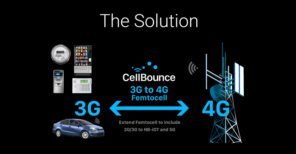 ADT Acquires 3G-4G Converter, CellBounce | SEN.news - No. 1