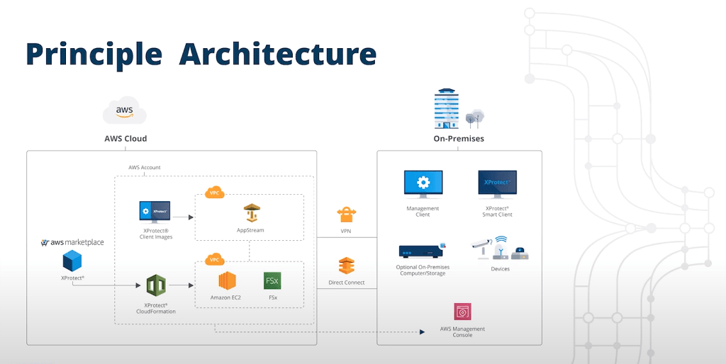 Milestone XProtect AWS Cloud Deployment | SEN.news - No. 1