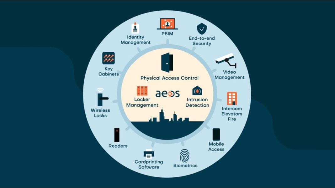 HikCentral Integrated With Nedap AEOS Access Control Solution | SEN.news - No. 1