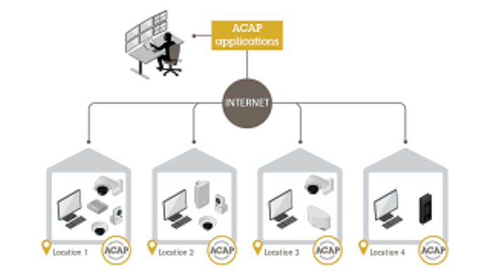 Axis Flags ACAP Version 4 Release | SEN.news - No. 1