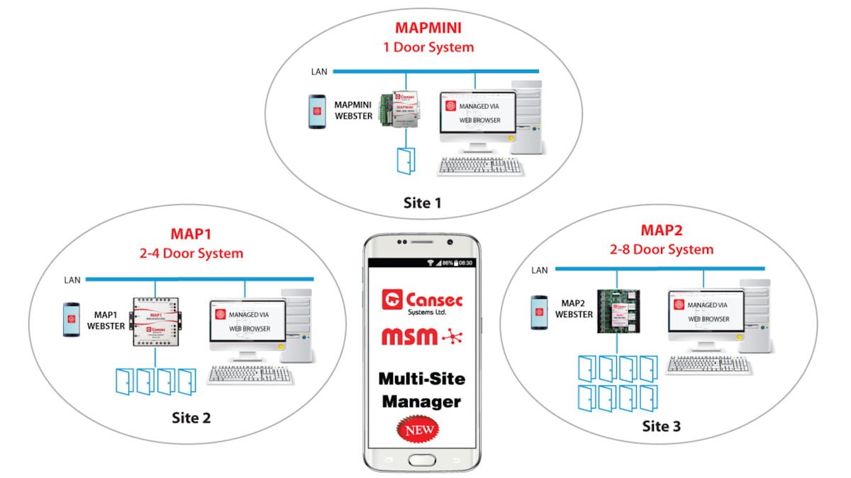 MAPMINI Modular Access Panel From CSM | SEN.news - No. 1
