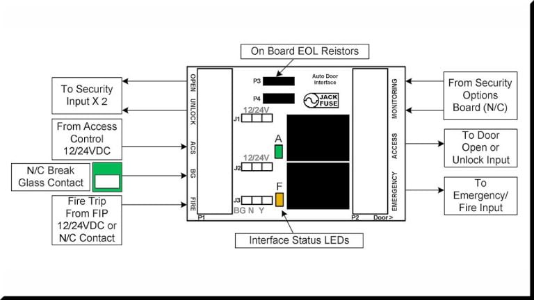 Jack Fuse Auto Door V1 Interface | SEN.news - No. 1
