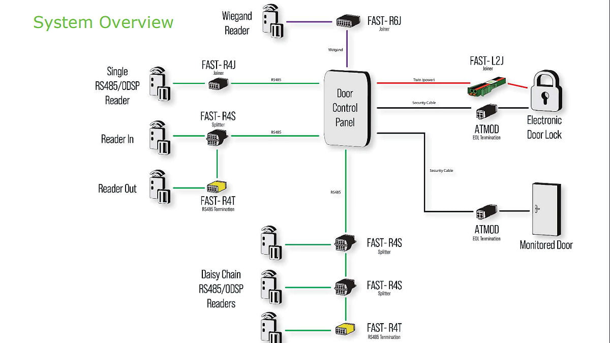 Jack Fuse FAST Security Connector | SEN.news - No. 1
