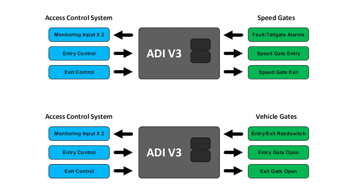 Jack Fuse Releases ADI V3 | SEN.news - No. 1