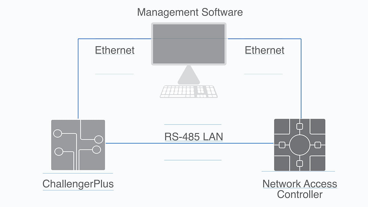 New Tecom TS1067E Network Controller | SEN.news - No. 1