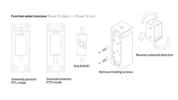 New FSH FCL10 Cabinet Lock | SEN.news - No. 1