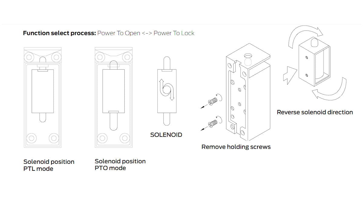 New FSH FCL10 Cabinet Lock | SEN.news - No. 1