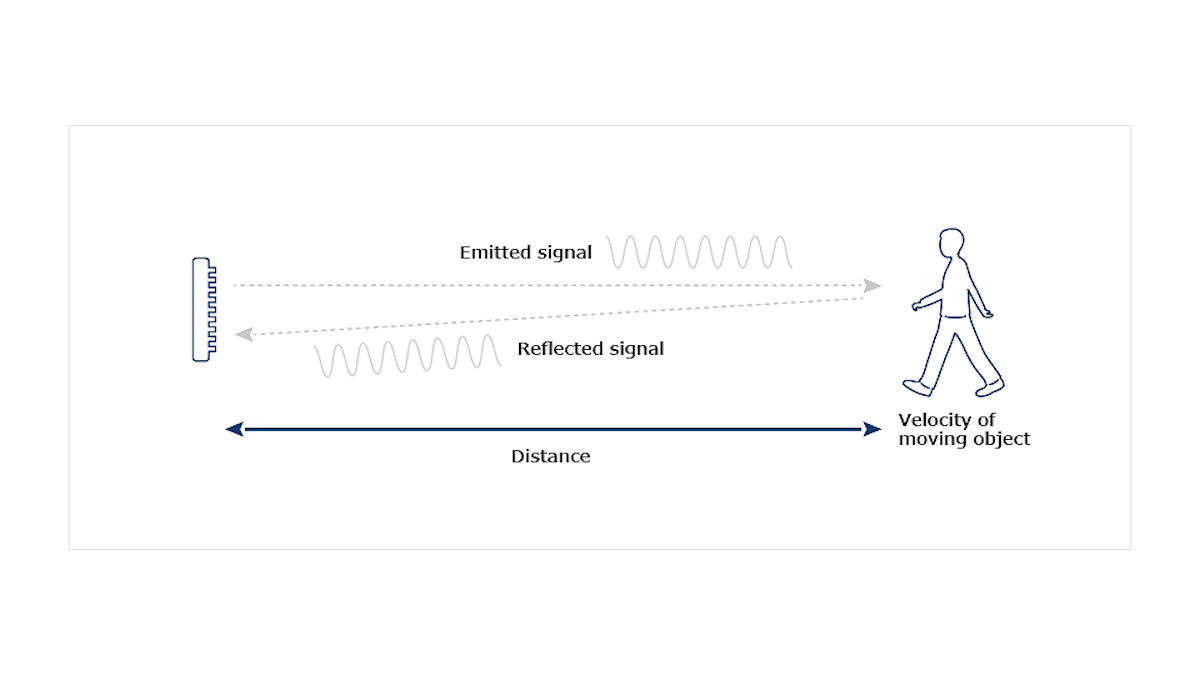 Are Microwave Security Sensors Worth Retaining? | SEN.news - No. 1