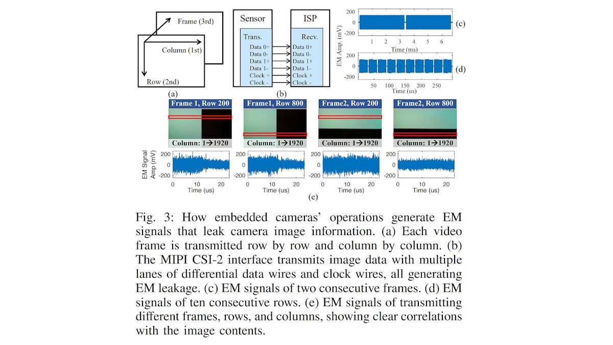 Researchers Hack CCTV Camera Engines | SEN.news - No. 1