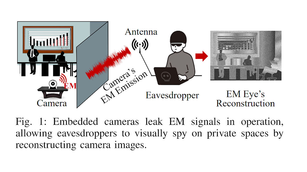Researchers Hack CCTV Camera Engines | SEN.news - No. 1