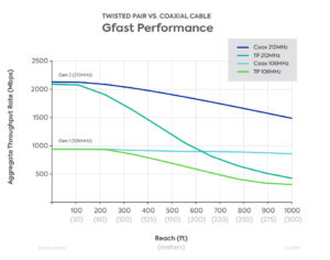What Is G.fast - A Technical Look | SEN.news - No. 1