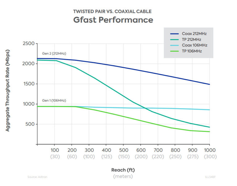 What Is G.fast - A Technical Look | SEN.news - No. 1