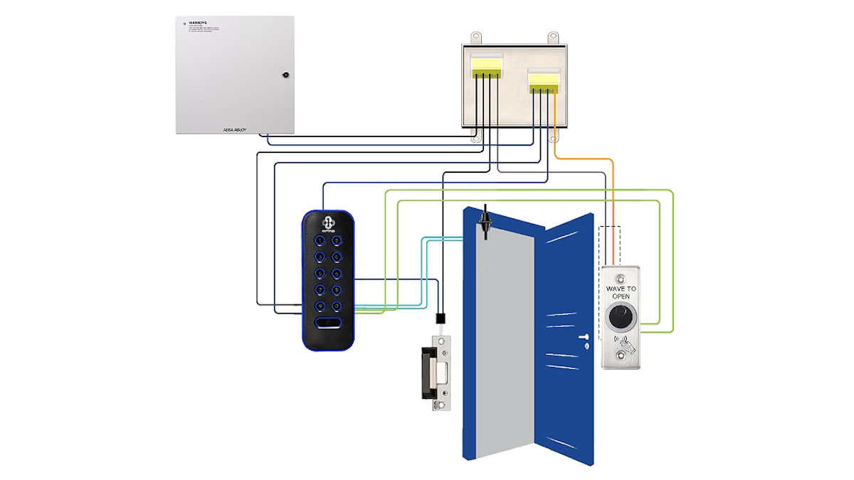 ASSA ABLOY Centrios Smart Locking System | SEN.news - No. 1