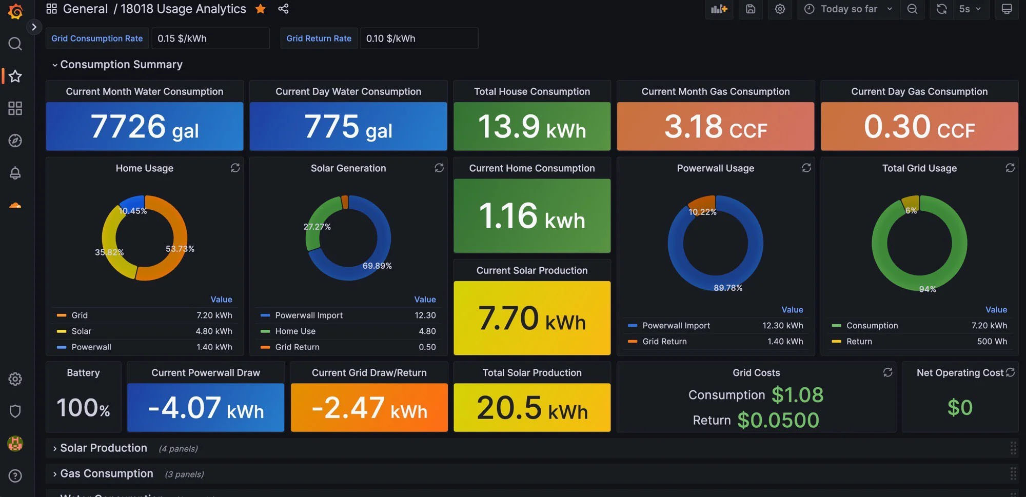 Zigbee Technology | SEN.news - No. 1