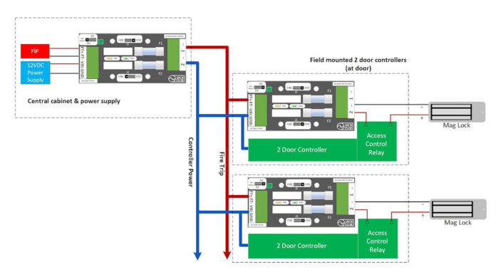 New Jack Fuse PP2FR-HC Compact Power Distribution | SEN.news - No. 1