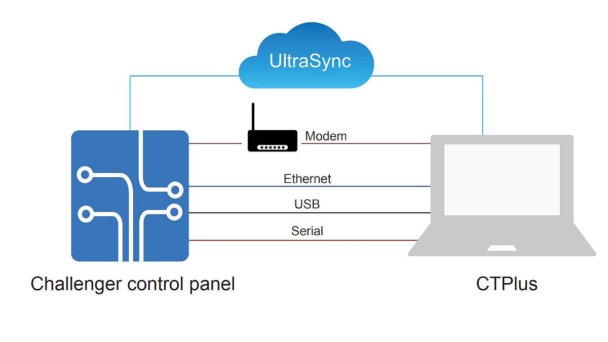 Aritech Releases CTPlus V3.1 | SEN.news - No. 1