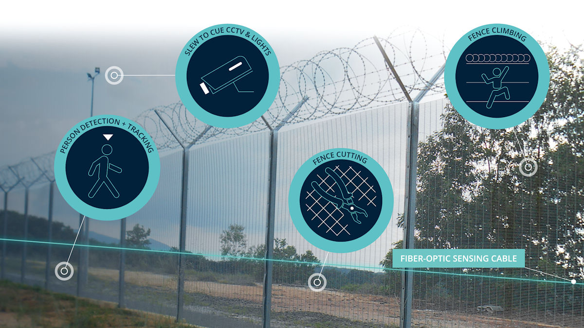 Perimeter Systems Introduces Sintela | SEN.news - No. 1