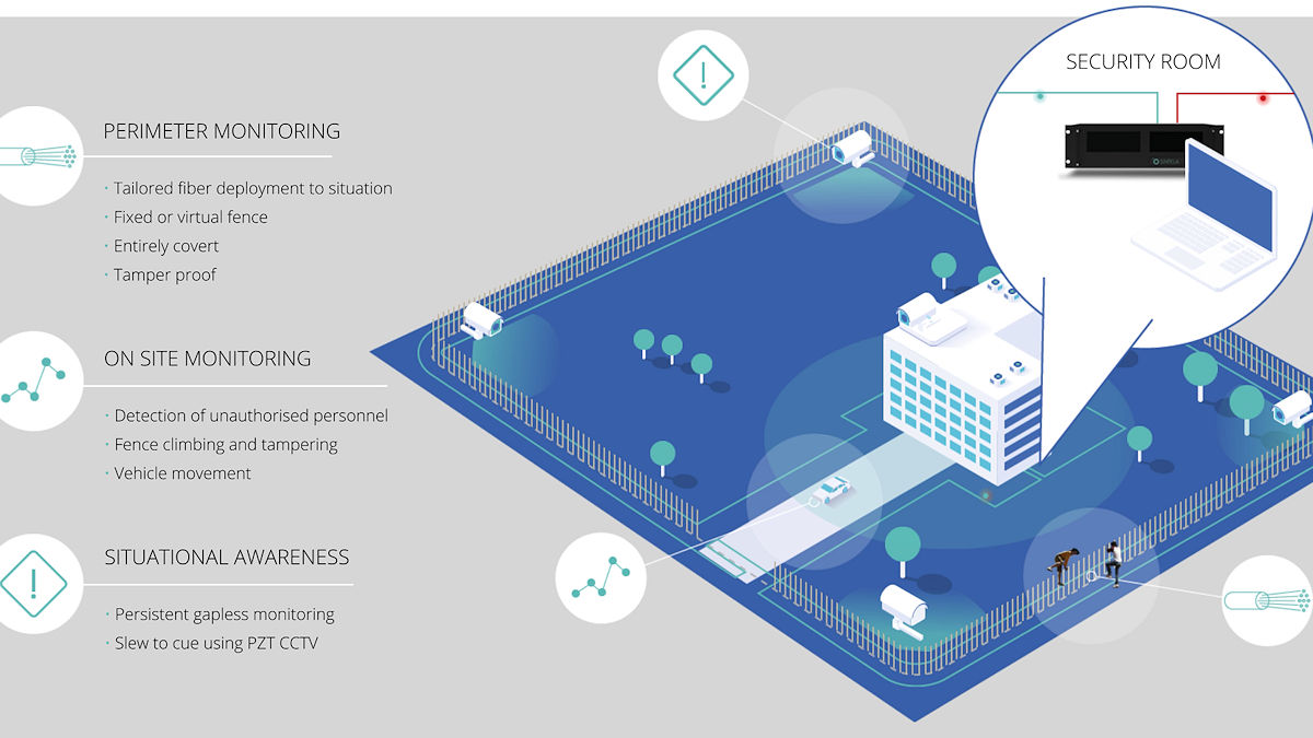 Perimeter Systems Introduces Sintela | SEN.news - No. 1
