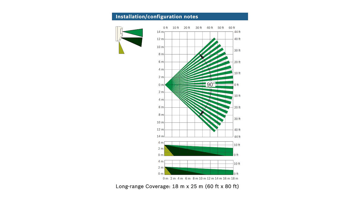 Bosch PROFESSIONAL SERIES PIR Motion Detector