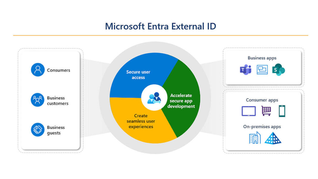 HID And Microsoft Unveil Authentication Partnership | SEN.news - No. 1