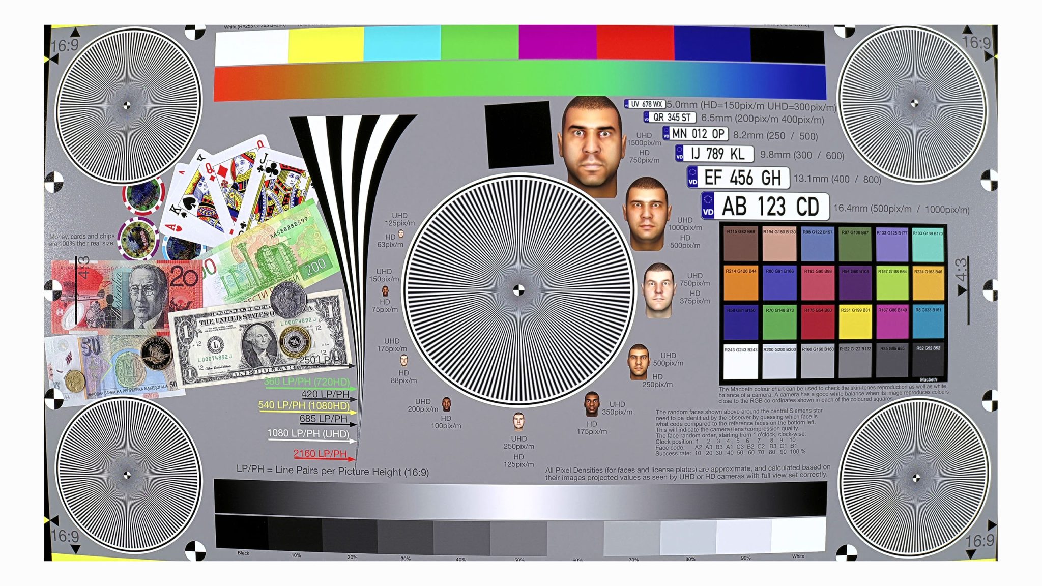 AXIS Q1728 Block Camera Test | SEN.news - No. 1